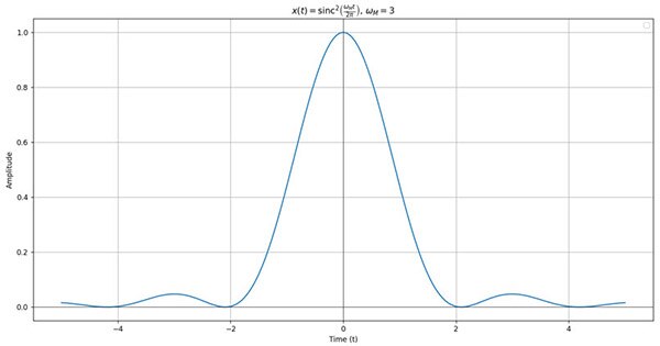 What Is The Nyquist Theorem And Why Is It Important